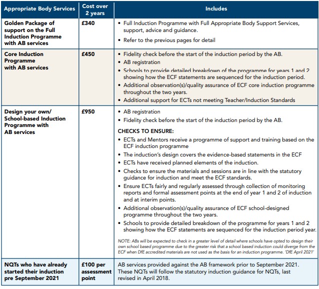 Fully Funded ECT Programme - L.E.A.D. Equate
