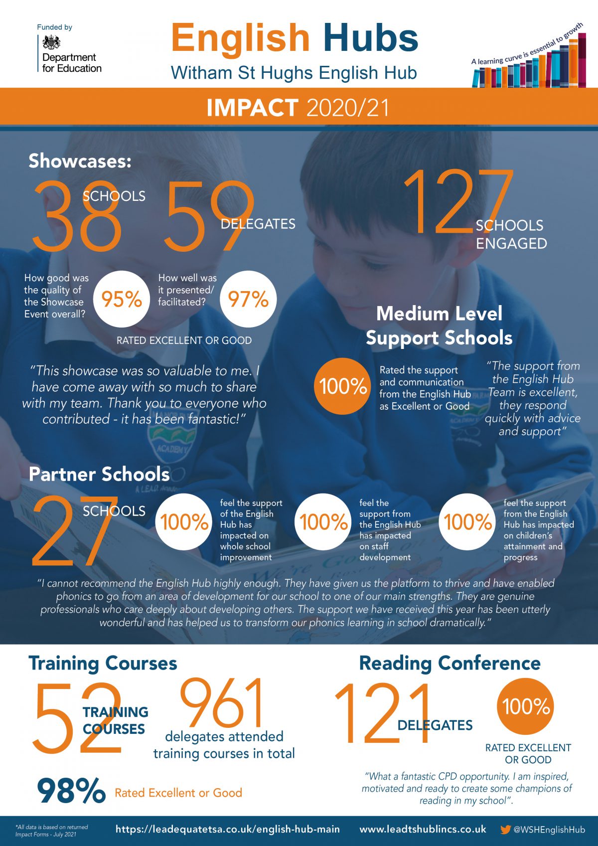 English Hub Overview - L.E.A.D. Equate