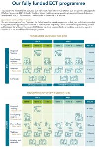 Fully Funded ECT Programme - L.E.A.D. Equate